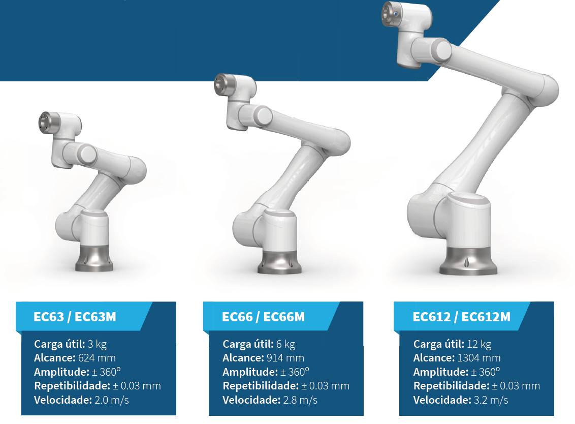 Implementação de Robô Colaborativo na Indústria - DCTech Systems